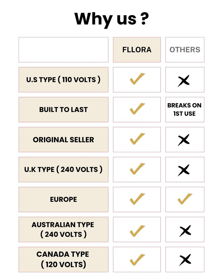 Adjustable Food Warmer | Spend more time with loved ones – No more kit ...